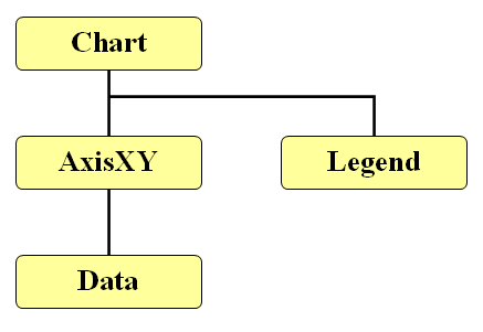 Visual Numerics JMSL Chart-Board Tutorial